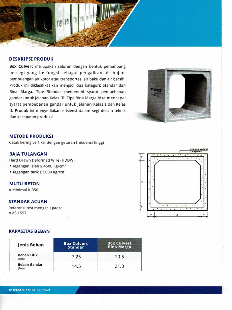 Box Culvert Dusaspun | PDF