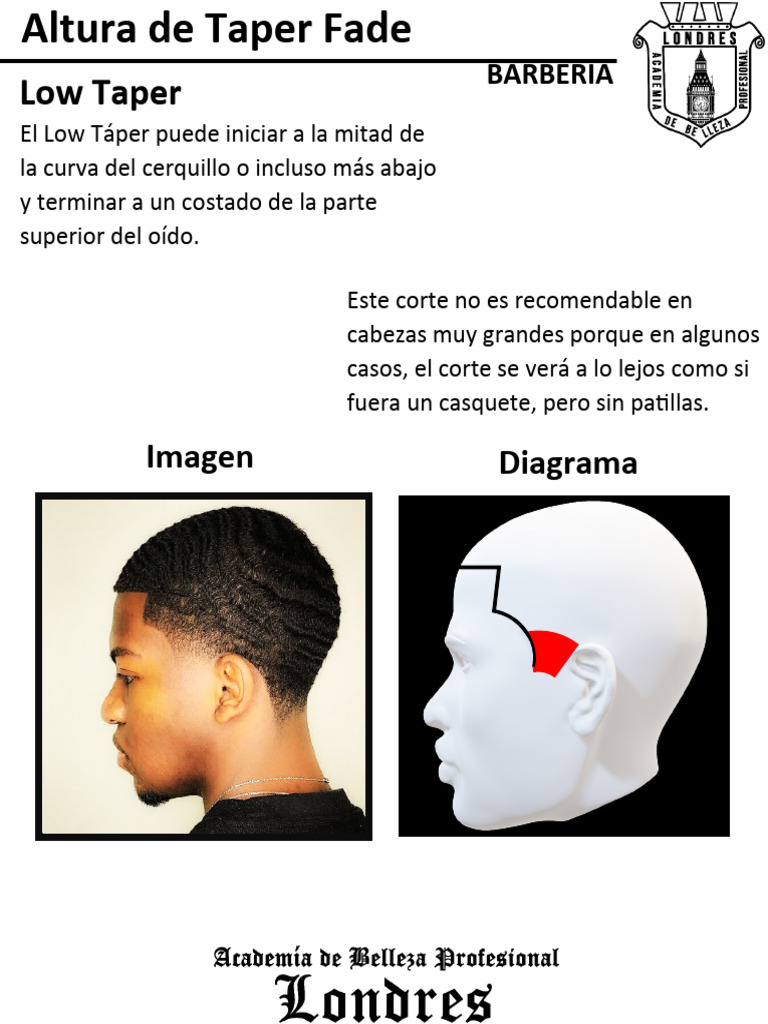 Altura Del Taper Fade Low Taper | PDF