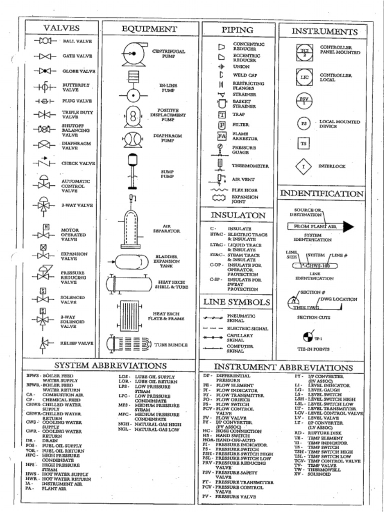 2 P&ID Symbols & Weld Symbols | PDF