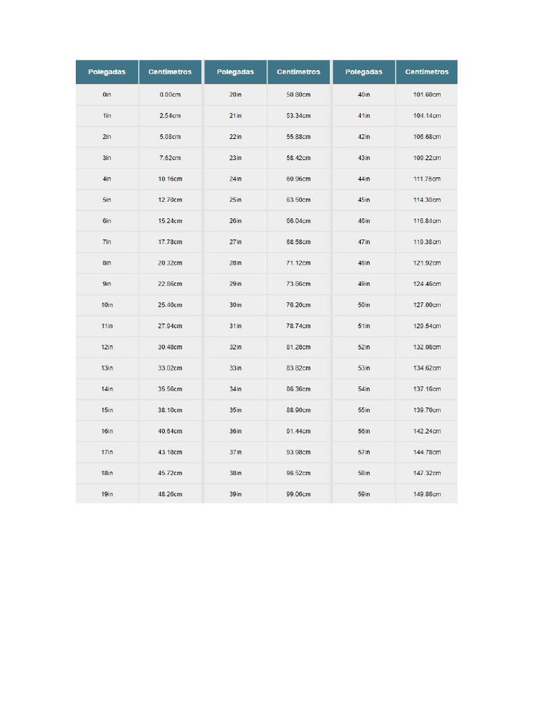 Tabela de Conversao Polegadas Para Centimetros ...
