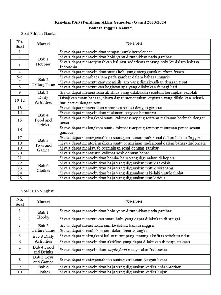 Kisi-Kisi Bahasa Inggris Kelas 5 | PDF