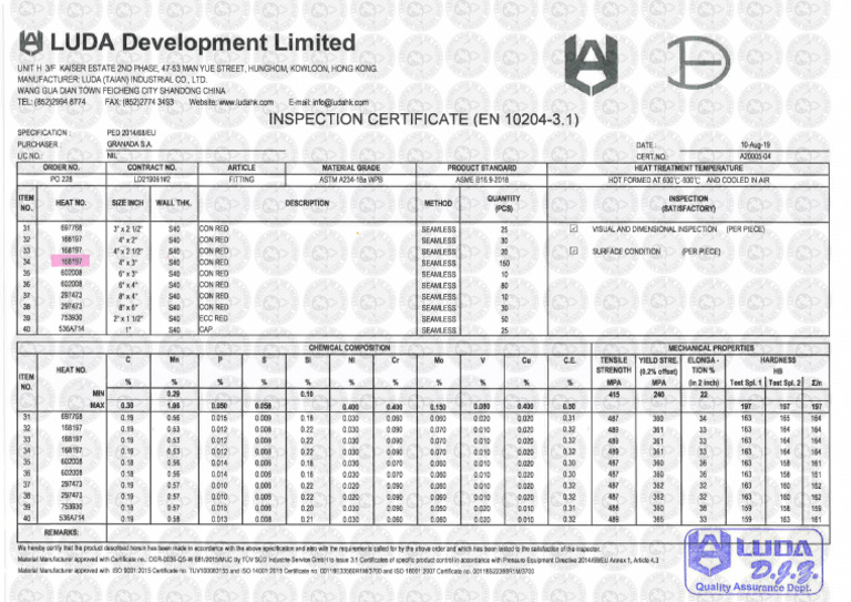 RED Concentrica 4x3 - 168197 | PDF