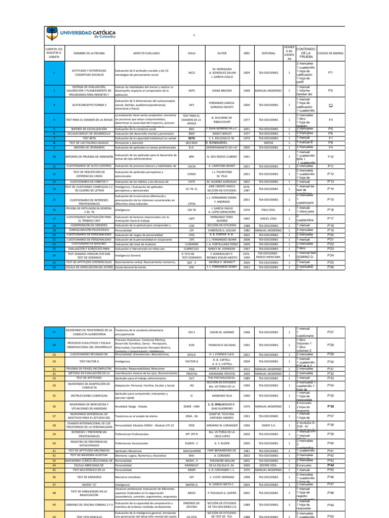Catalogo de Pruebas CCRP | Descargar gratis PDF | Conceptos ...