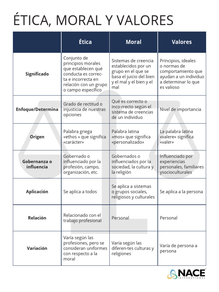 Ethics, Morals and Values - Spanish - v2 | PDF | Moralidad