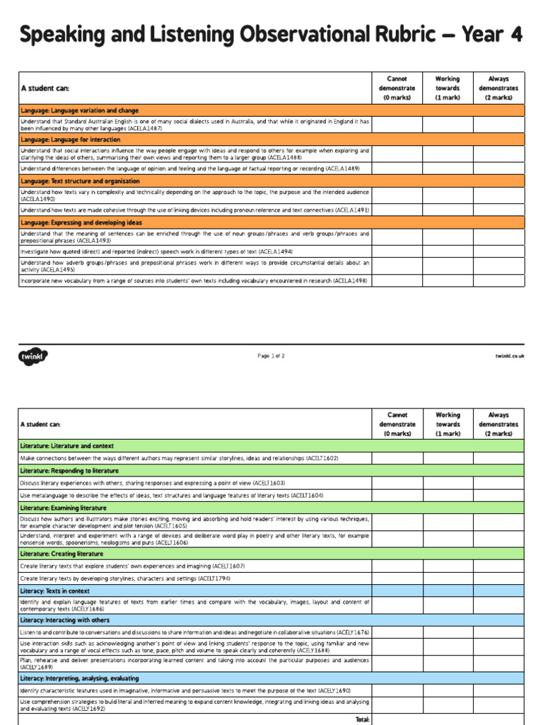 AU T2 E 286 Year 4 Speaking and Listening Observational Rubric | PDF