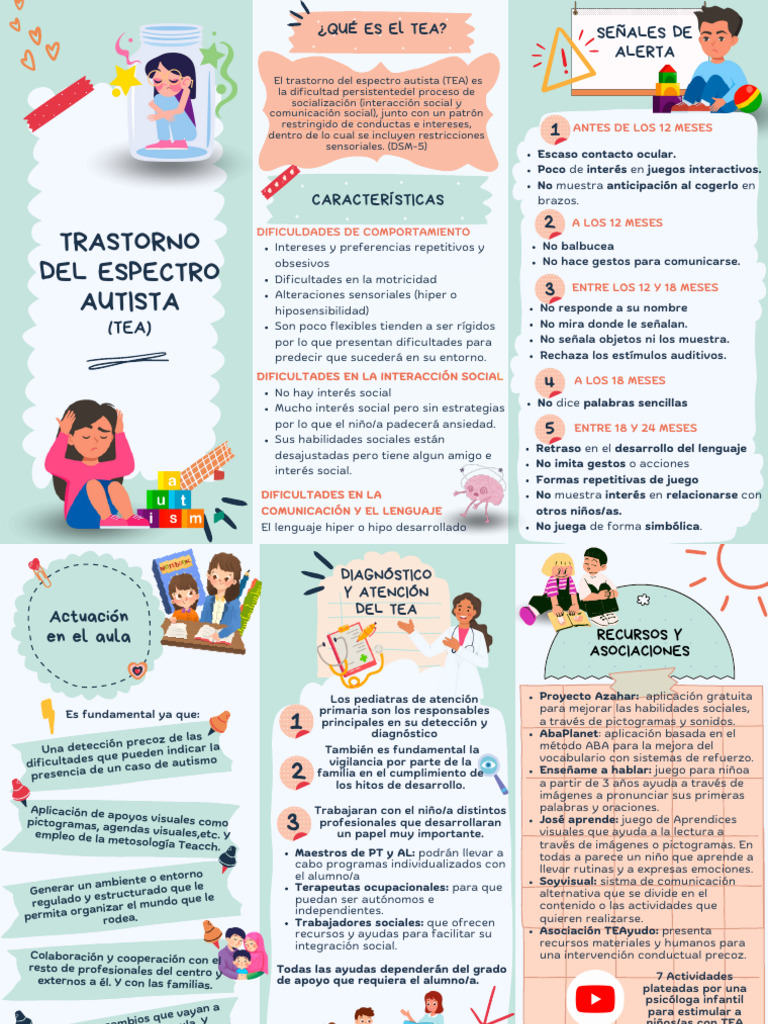 Folleto TEA - Actividad 2 | PDF