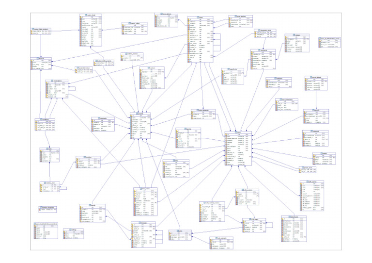 Redmine - Model - DB Model | PDF