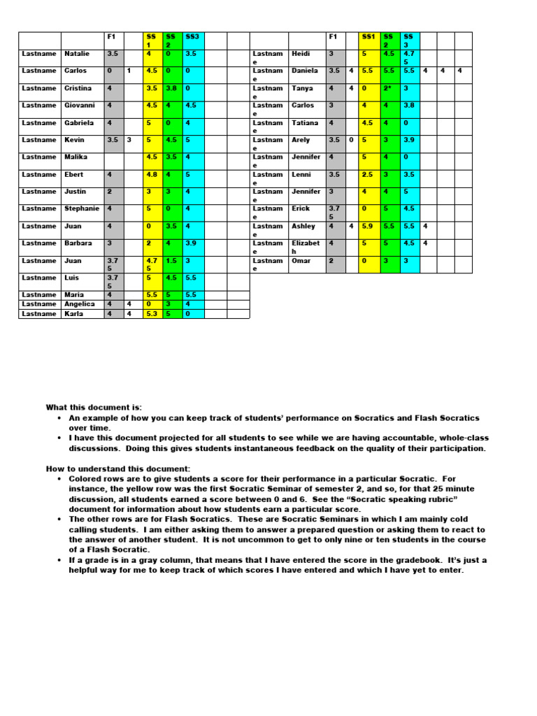 Flash + Reg. Socratic Grading | PDF | People Executed | Methodology