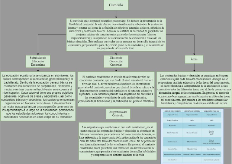 S3 RonalCalero IAC TI | PDF