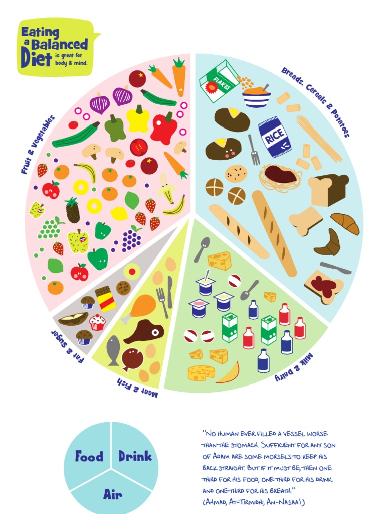 Healthy Eating | PDF