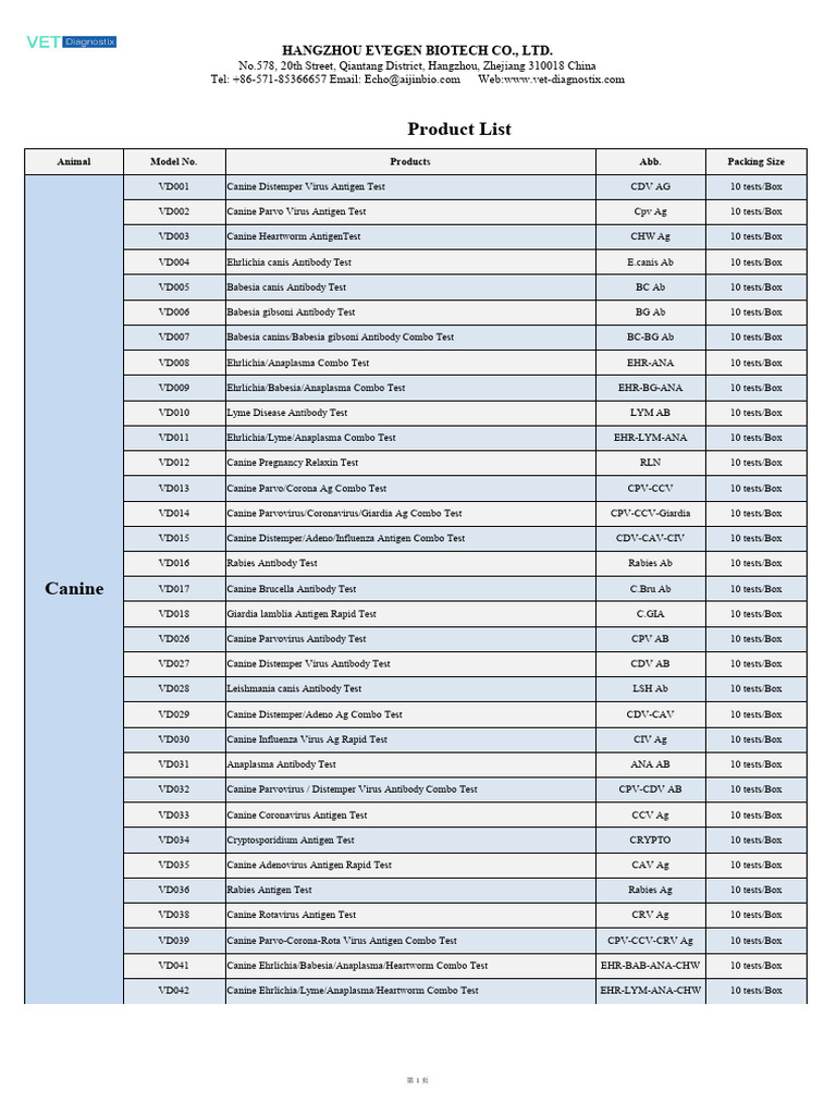 Vet Diagnostix Products List | PDF | Antibody | Virus