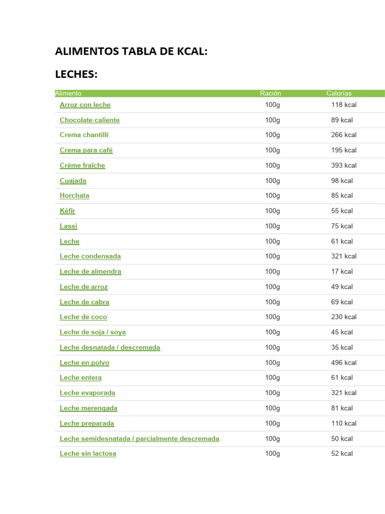 Alimentos Tabla de Kcal | PDF