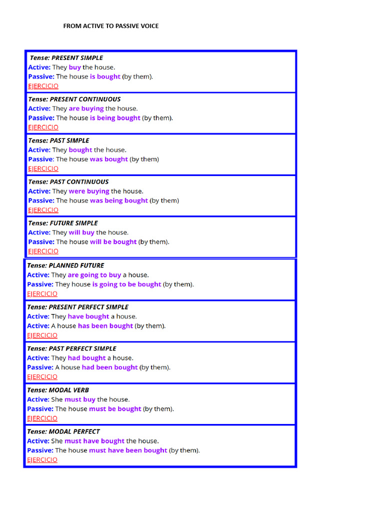 Passive Voice Transformation Guide | PDF | Young Adult