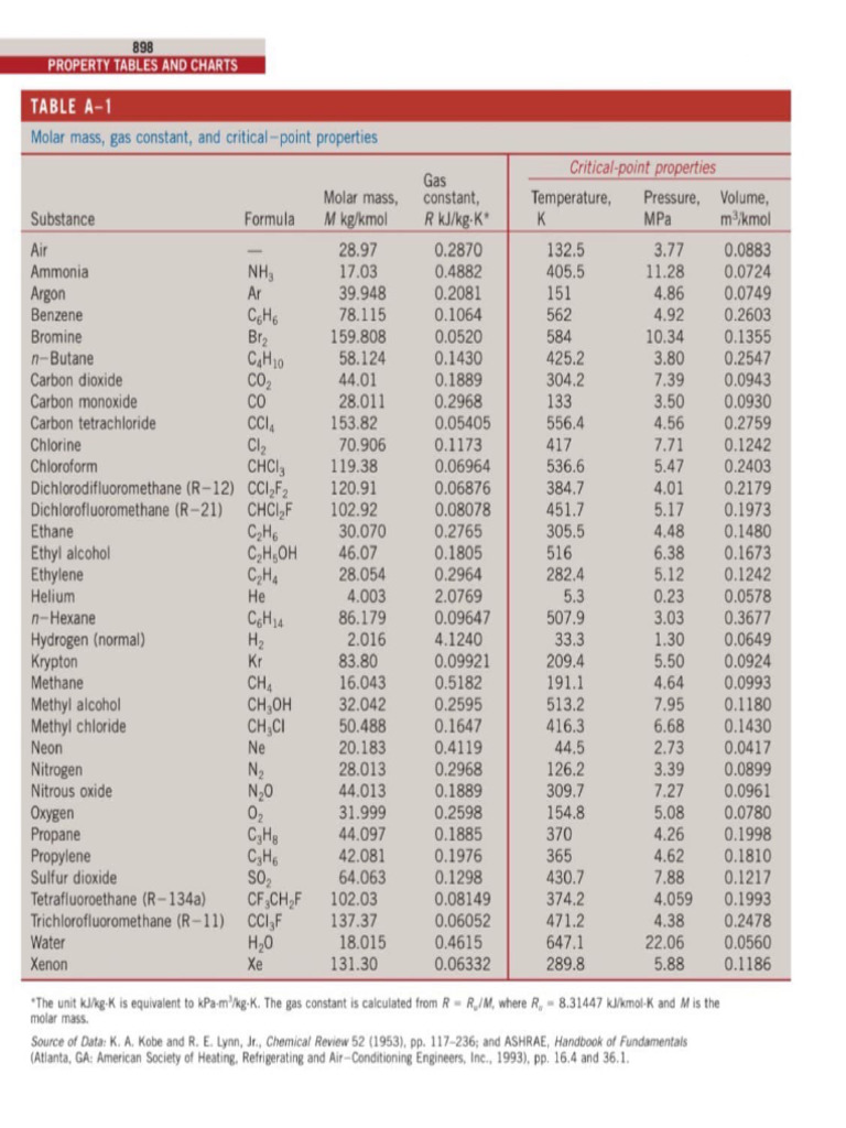 Thermo-I Tables | Download Free PDF | Phases Of Matter | Nature