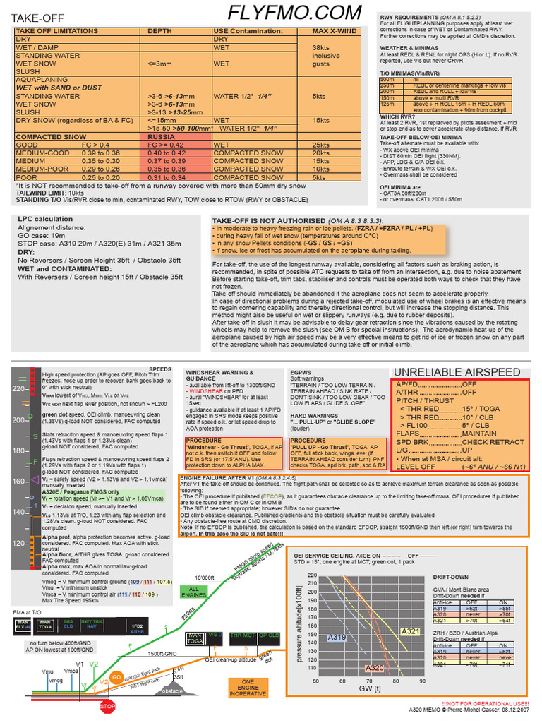 Reference A320 | PDF | Takeoff | Flap (Aeronautics)