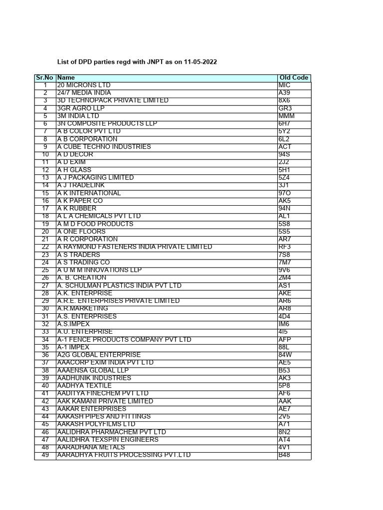 List of DPD Agencies JNPCT 11 May | PDF | Companies | Materials