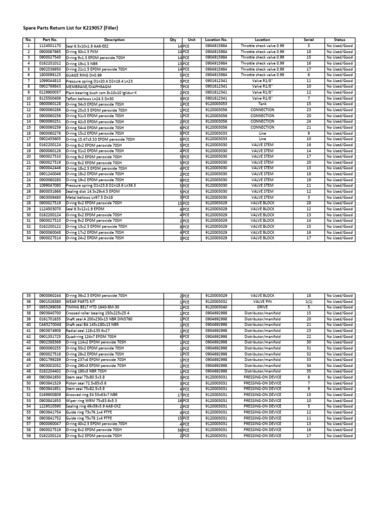 Filler Return Part List | PDF | Valve | Hydraulics