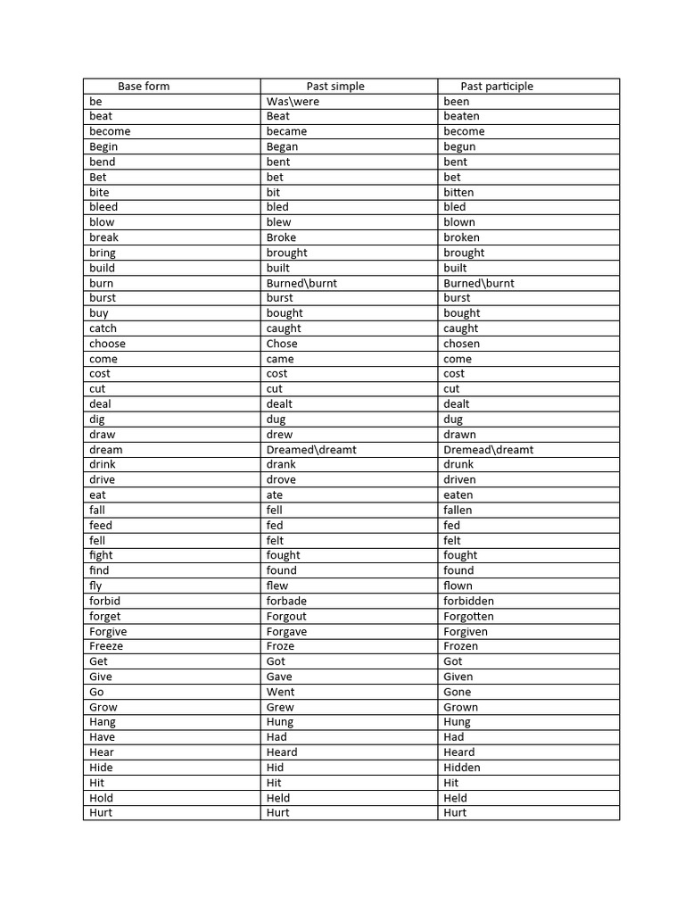 Engleza Verbe Neregulate | PDF