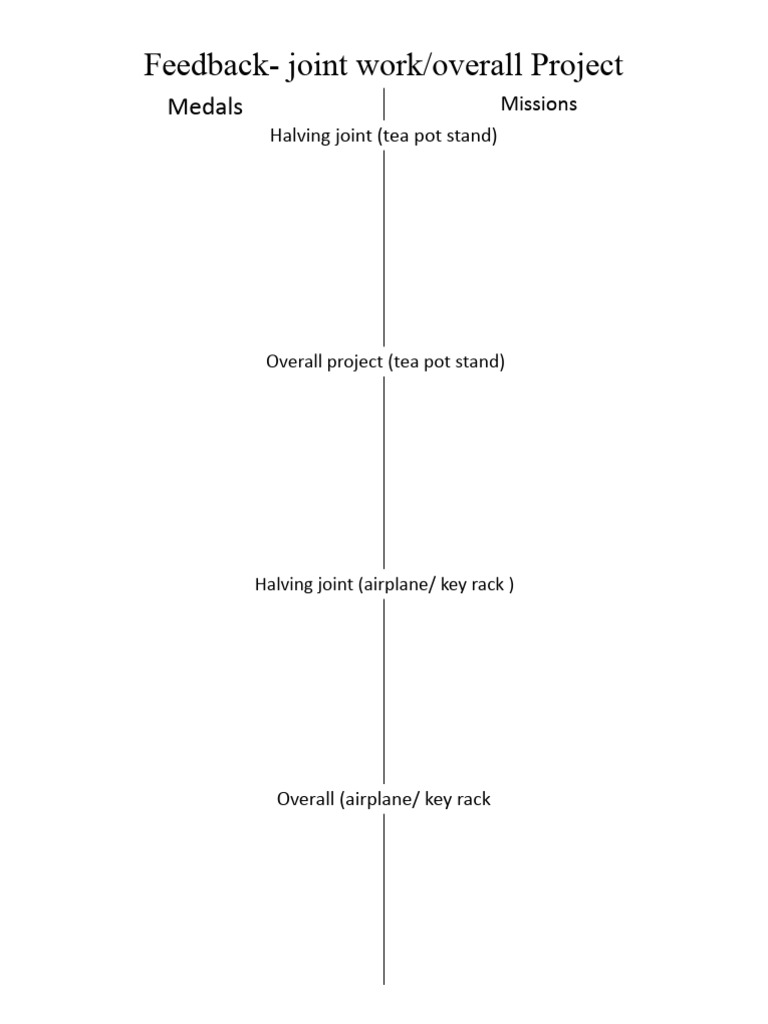 Evaluation Sheet - Self Evaluation | PDF | Teaching Methods & Materials | Computers