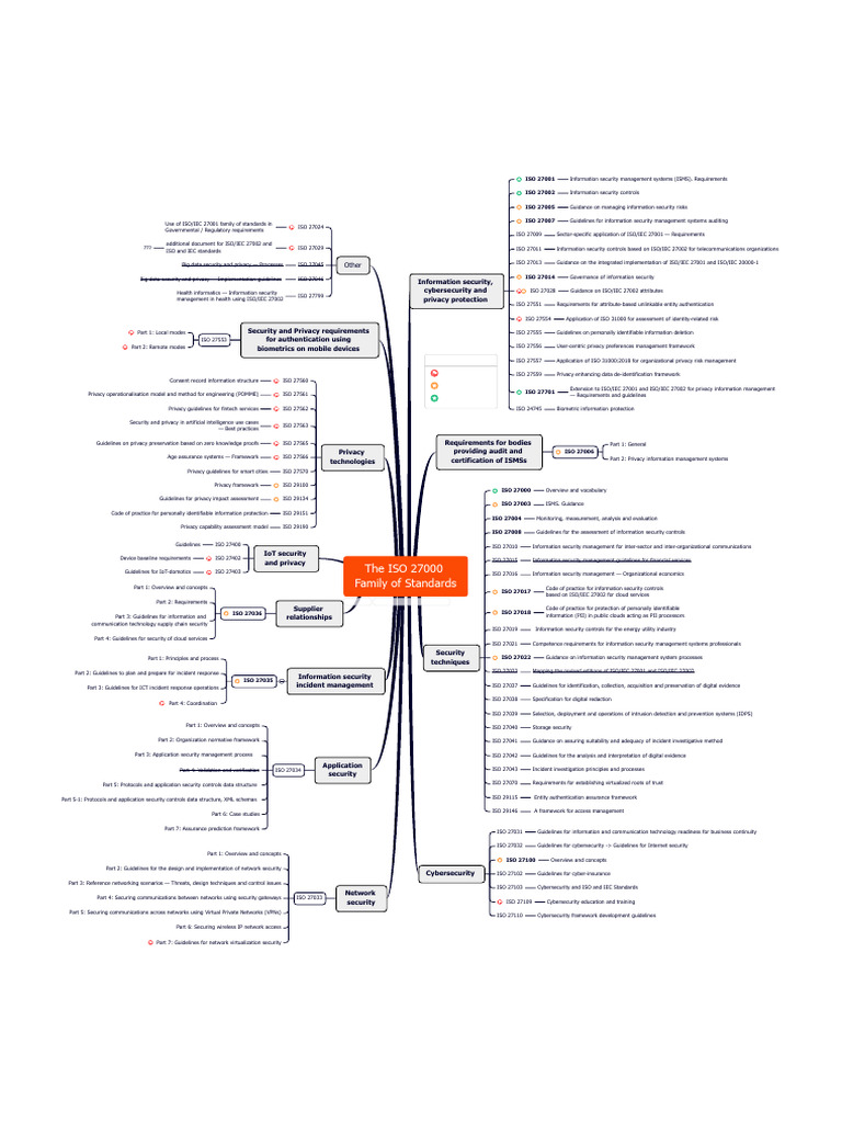 Overview of ISO 27000 Standards | PDF | Information Security | Computer ...
