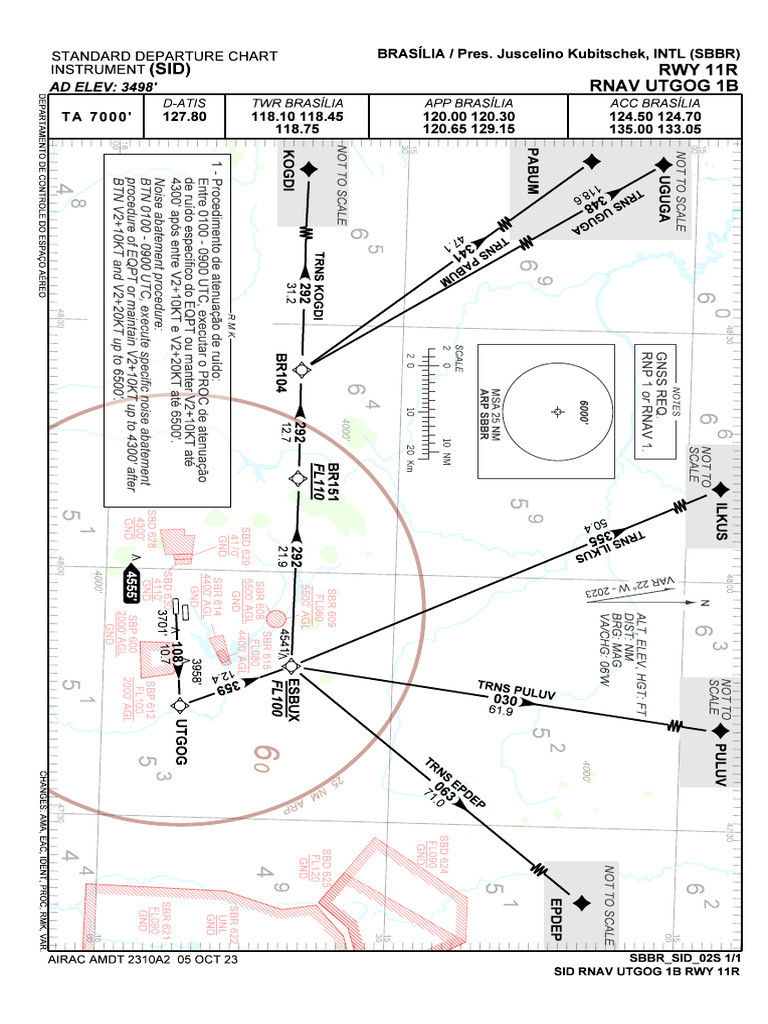Brasília Airport RNAV SID Chart | PDF