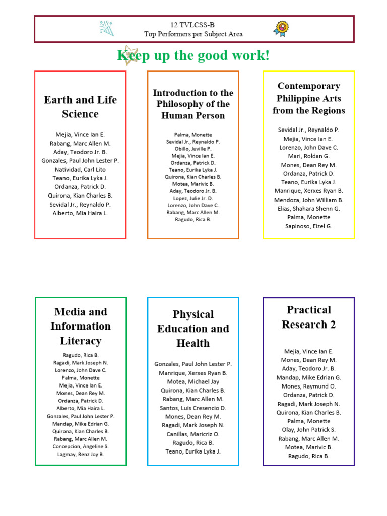 Top Performers First Grading | PDF