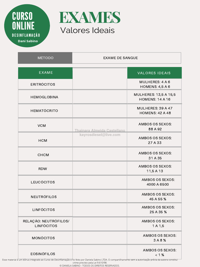 Tabela Exames Ideais | PDF | Sangue | Biomoléculas