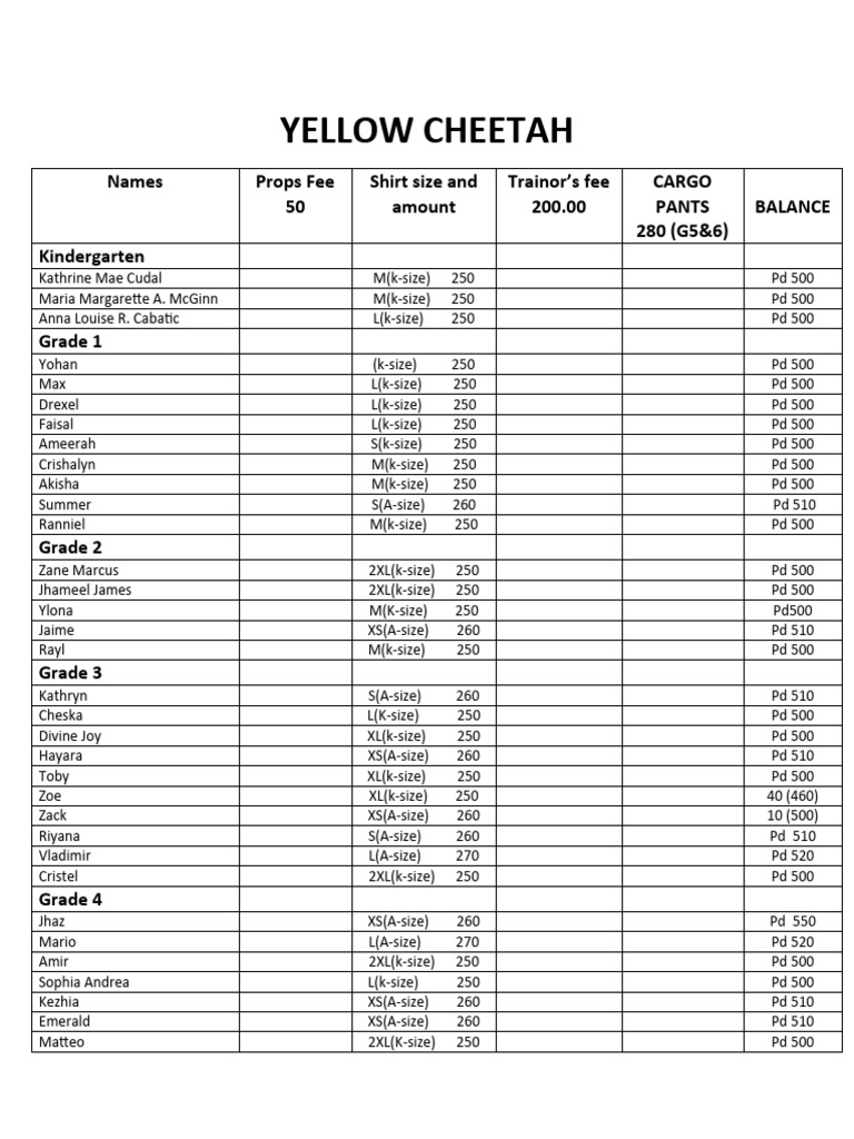 Yellow Cheetah | PDF