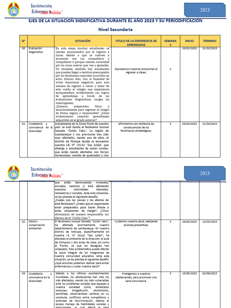 Edas - I.E. San Jukián - Año 2023 - Final | PDF | Conceptos psicologicos