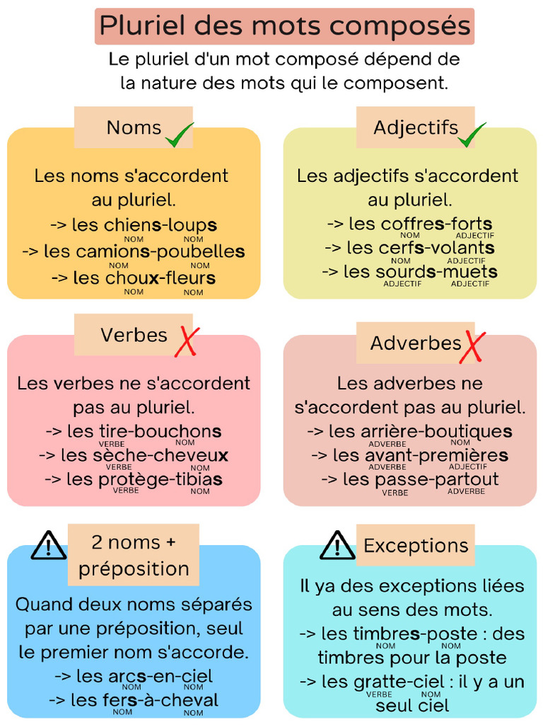 Le pluriel des noms composés 2 | PDF