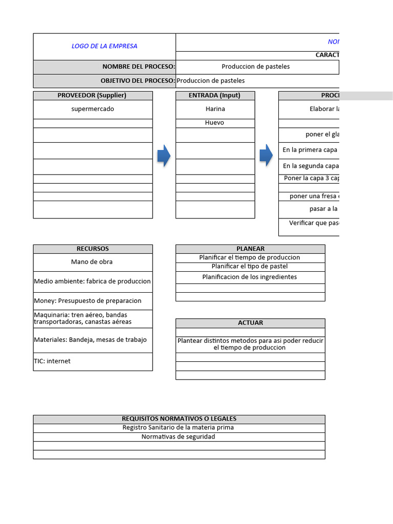 Formato Control Procesos | PDF