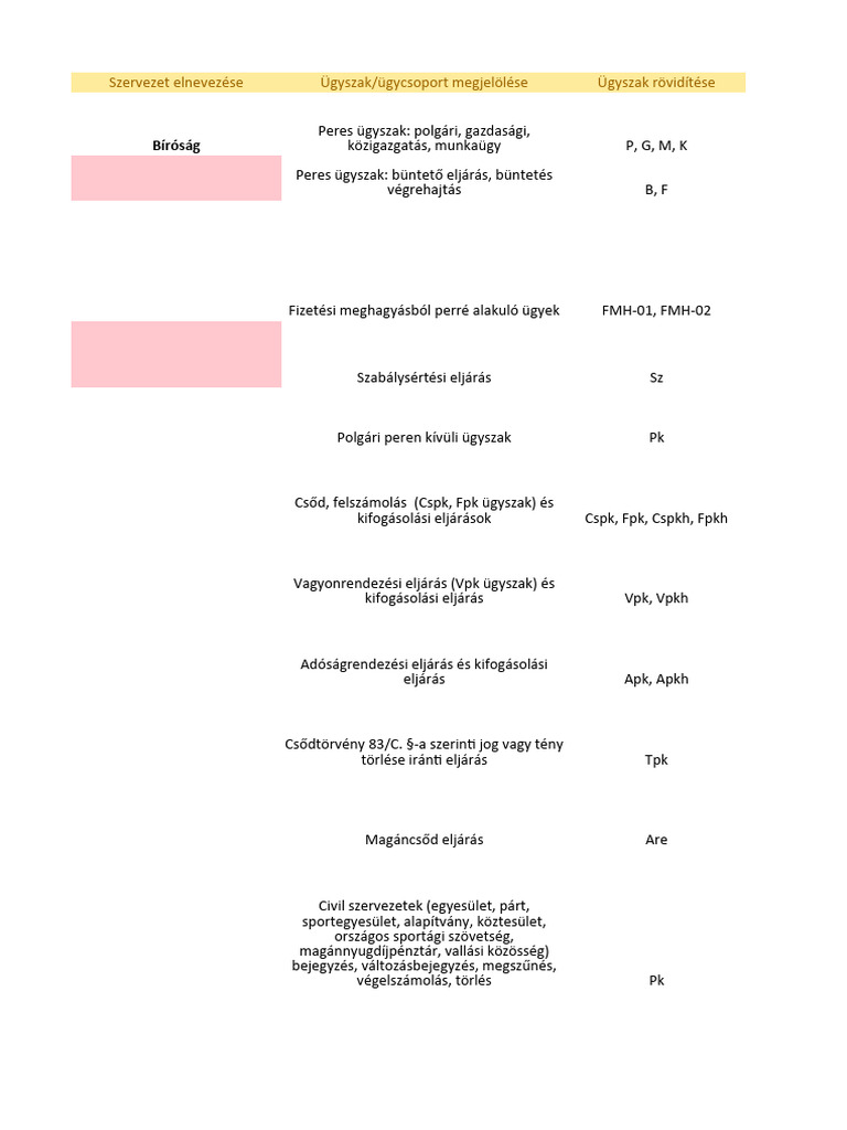 A Nagy E Eljárás Összefoglaló Táblázat - 20200420 | PDF