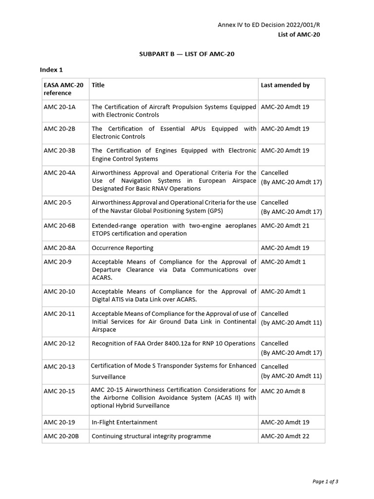 Annex IV To Decision 2022-001-r List of Amc-20 | PDF