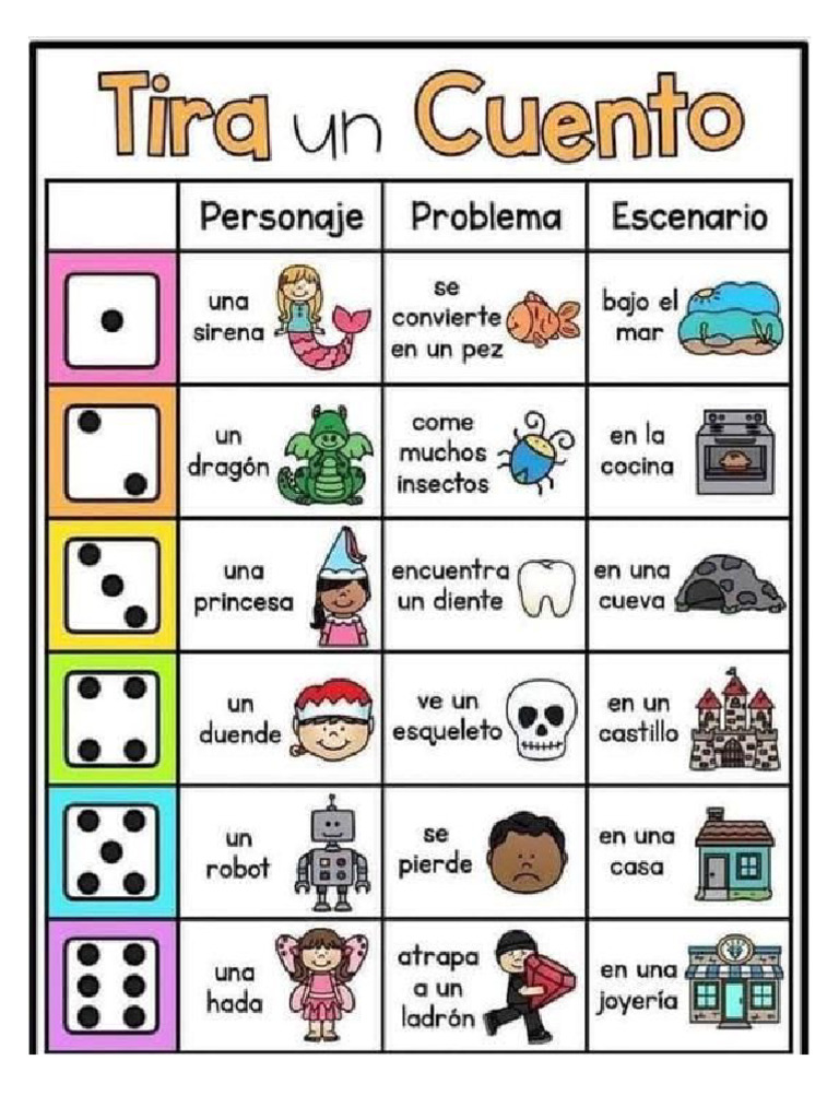 Cuenta Un Cuento Dado | PDF