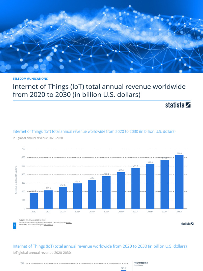 IoT Revenue Growth Forecast 2020-2030 | PDF | Internet Of Things ...
