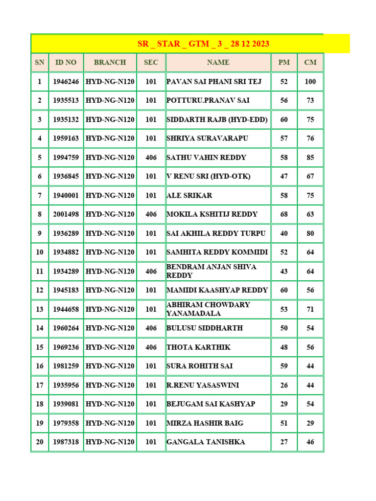 N120 - SR - Star - GTM - 3 - 28 12 2023 | PDF