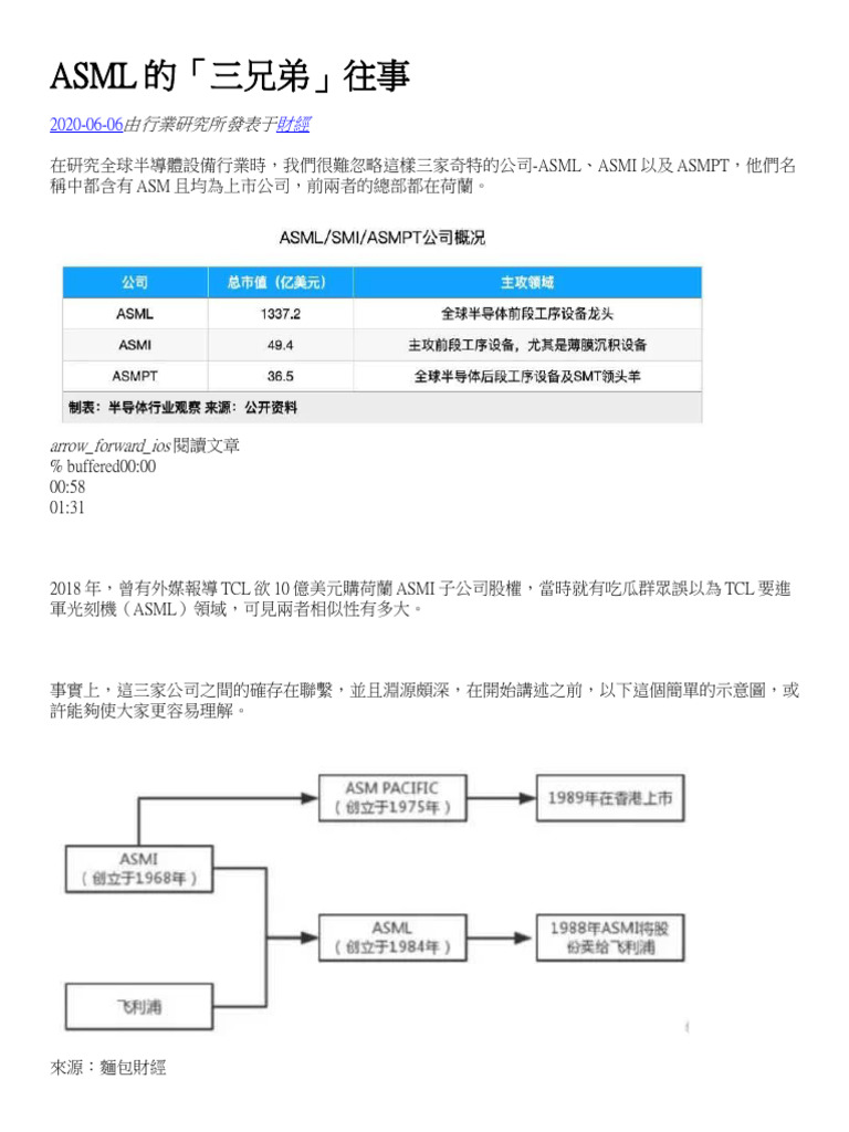 ASML的歷史 | PDF