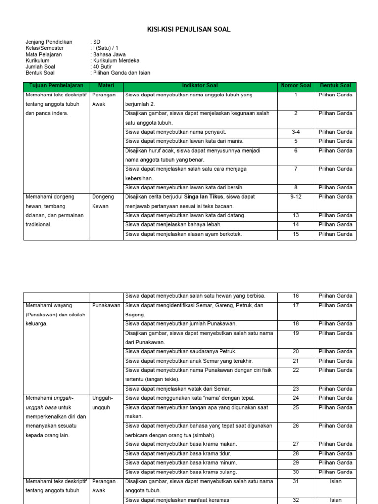Kisi-Kisi Bahasa Jawa Kelas 1 | PDF