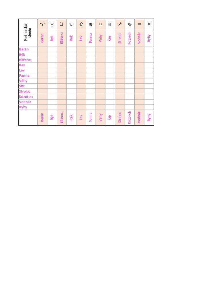 ' A B C D e F G H I: Baran Býk Blíženci Rak Lev Panna Váhy Štír Strelec Kozoroh Vodnár Ryby | PDF