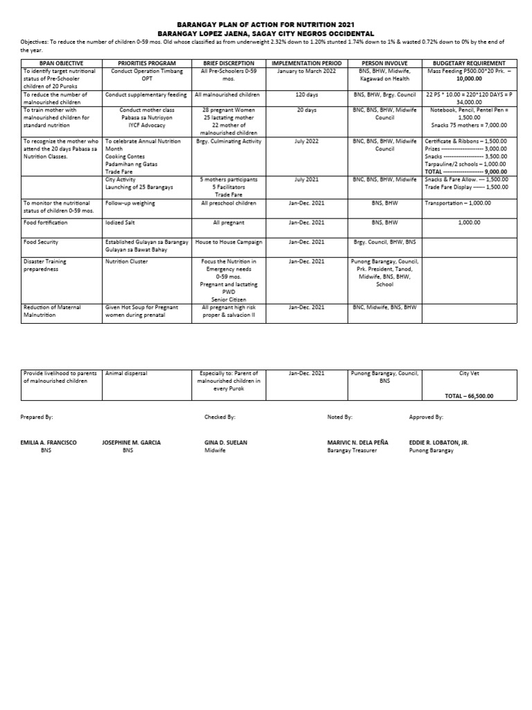 Barangay Plan of Action For Nutrition 2021 | PDF | Malnutrition ...