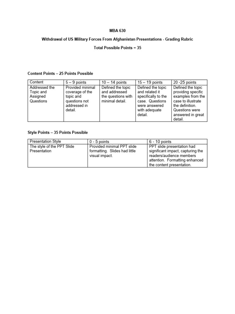 MBA 630 Withdrawal of US Military From Afghanistan Case Presentation 35 ...