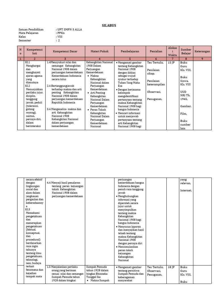 silabus-PPKn Semester 2 | PDF