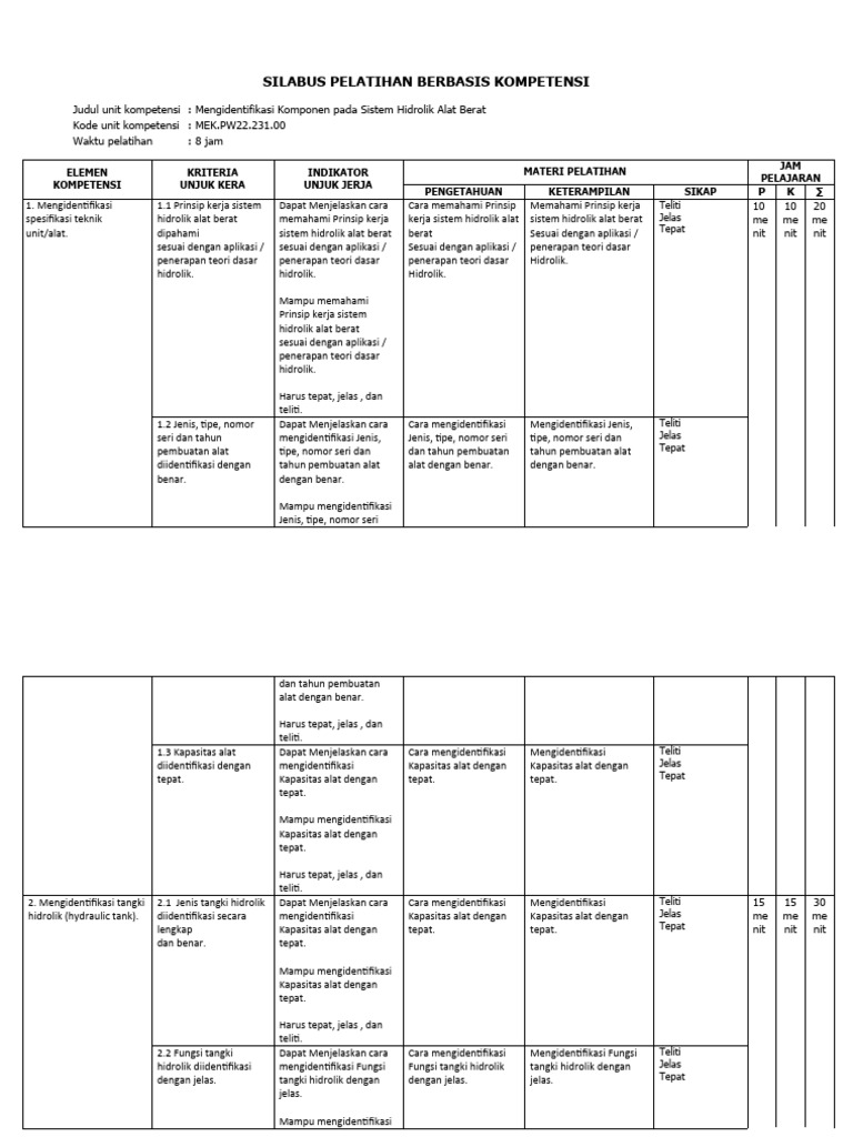 Bukti 4. Silabus Pelatihan | PDF