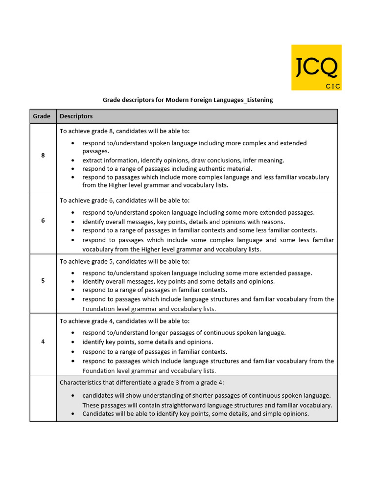 1PG0 GCSE Portuguese Grade Descriptors | PDF