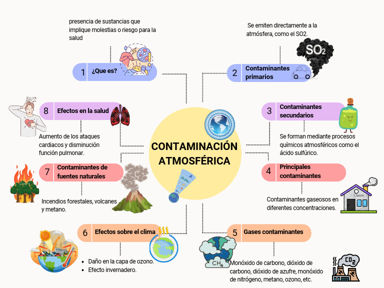 Mapa de Contaminacion Atmosferica | PDF