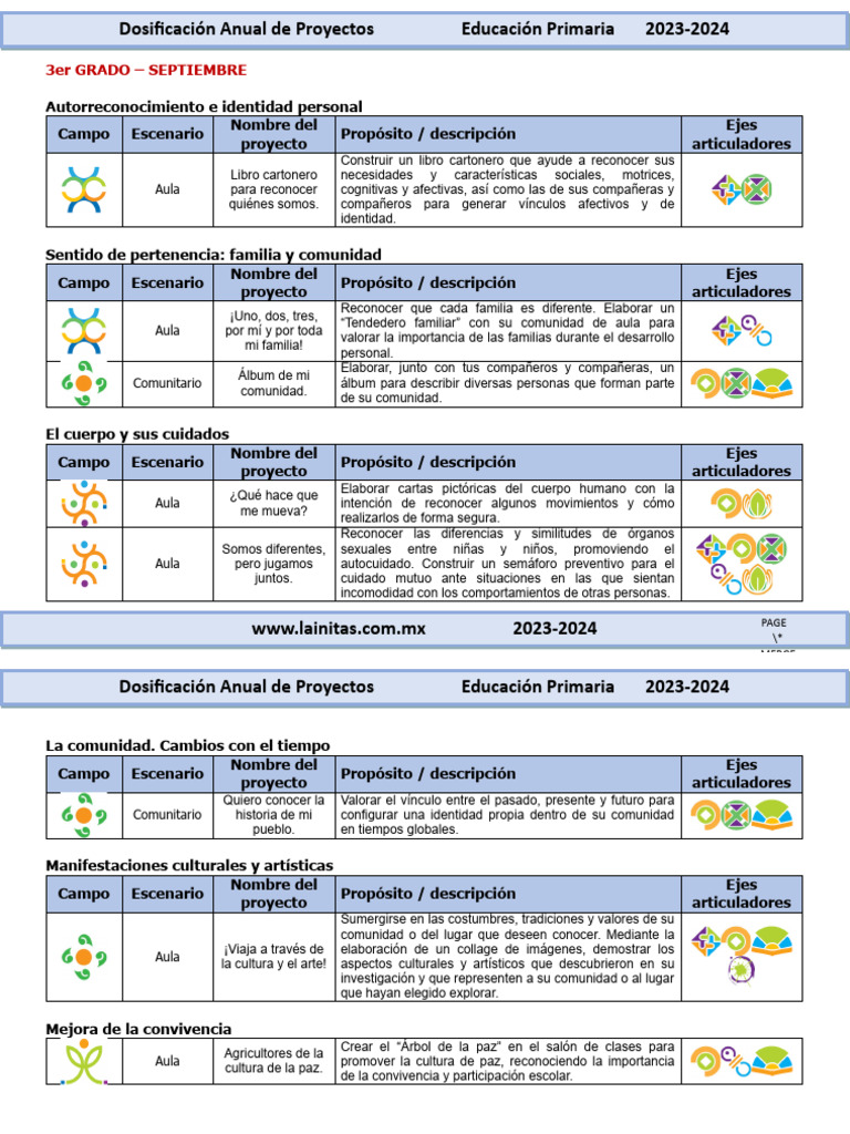 Proyectos Educativos Primaria 2023-2024 | PDF