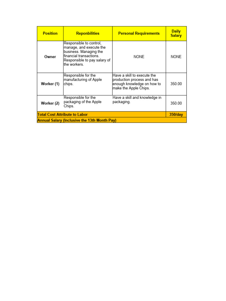 Tables of Thesis | PDF | Prices | Demand