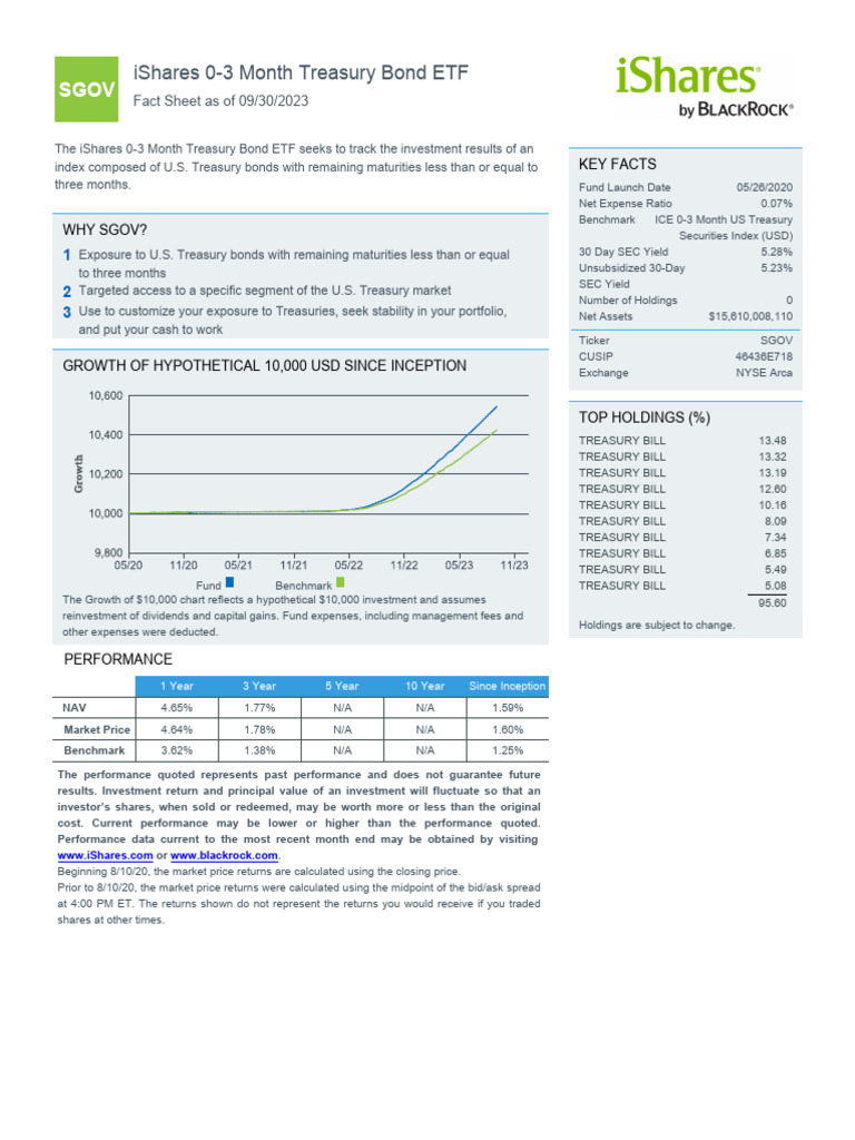 Sgov Ishares 0 3 Month Treasury Bond Etf Fund Fact Sheet en Us | PDF ...