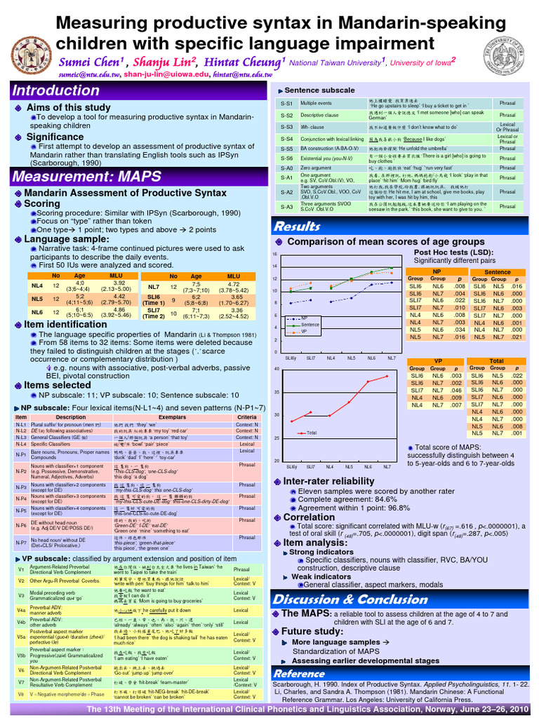Mandarin Syntax Assessment for SLI Kids | PDF | Noun | Syntax