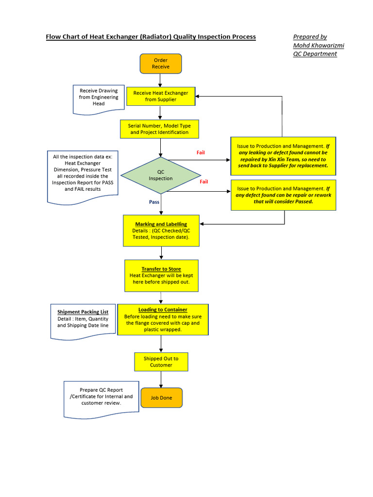 Heat Exchanger (Radiator) Flow Chart | PDF | Heat | Heat Exchanger